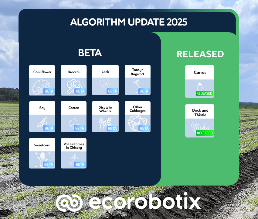 Company | AI-Powered Precision Farming Solutions | Ecorobotix